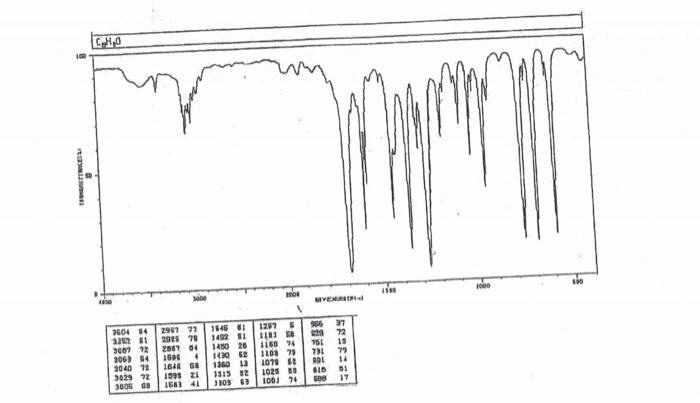 Solved What is the structure for the H NMR and IR? C8H8O | Chegg.com