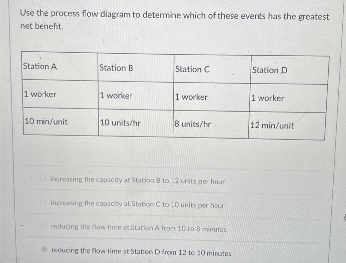 Solved Use the process flow diagram to determine which of | Chegg.com