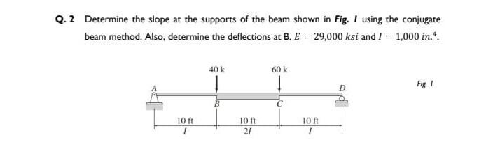 Solved Q. 2 Determine the slope at the supports of the beam | Chegg.com