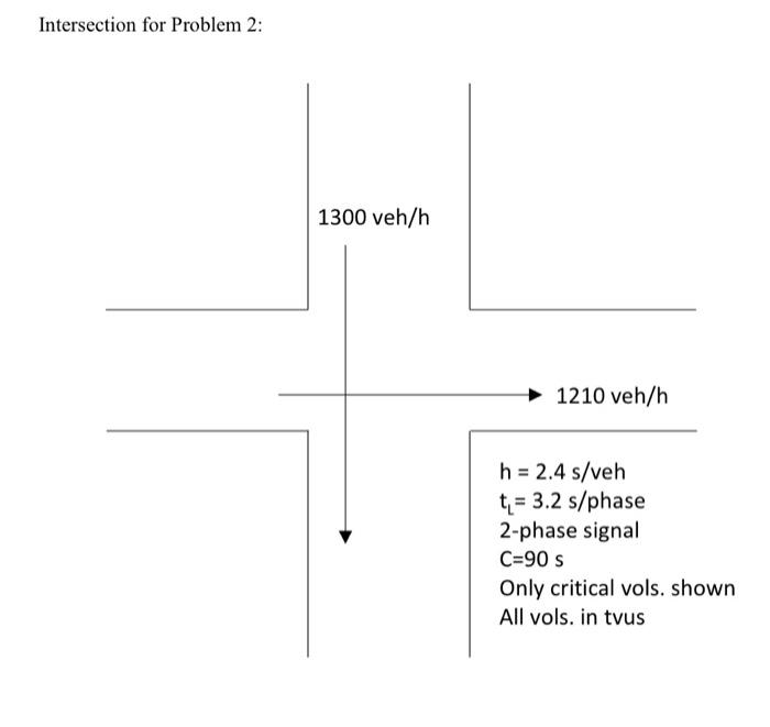Solved For the intersection illustrated below: a. Find the | Chegg.com
