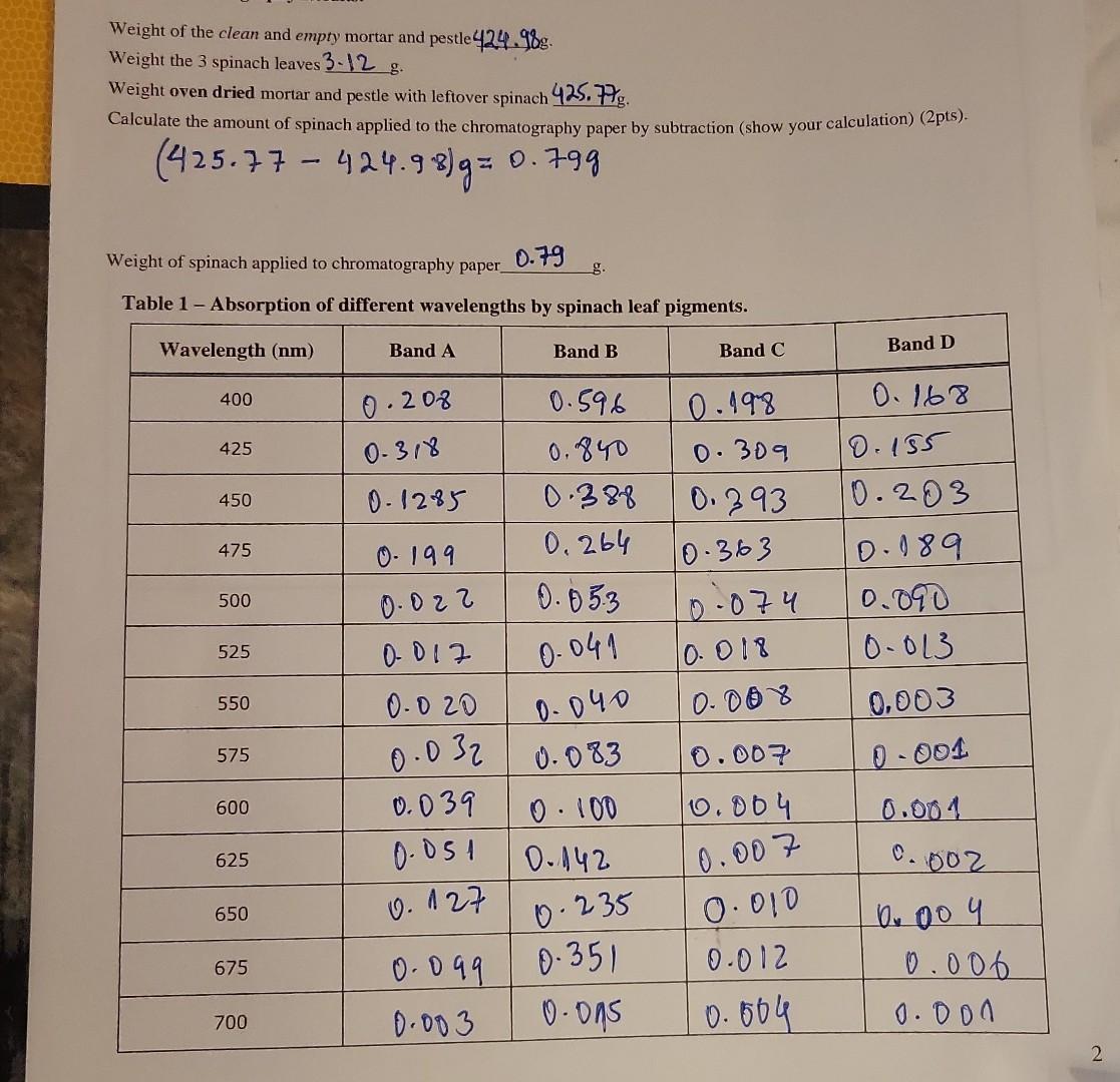 Solved Use your results answer these questions: Q1: For each | Chegg.com