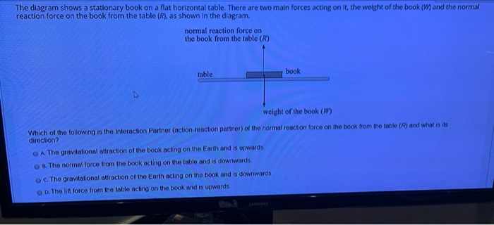 Solved The diagram shows a stationary book on a flat | Chegg.com