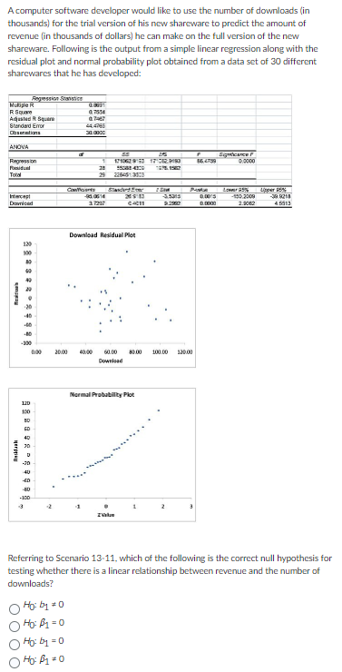 Solved A computer software developer would like to use the | Chegg.com
