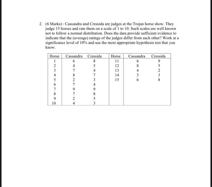 Solved 2. (6 Marks) Cassandra and Cressida are judges at the | Chegg.com
