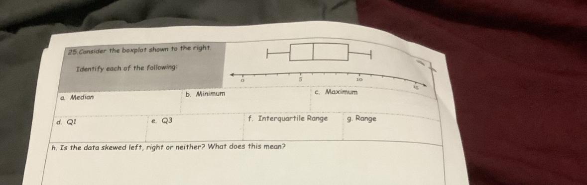 Solved Consider the boxplot shown to the right.Identify each | Chegg.com
