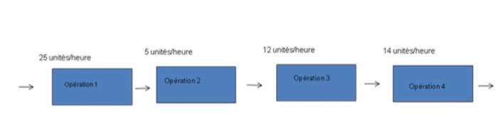 Solved Calculate the production capacity of the assembly | Chegg.com