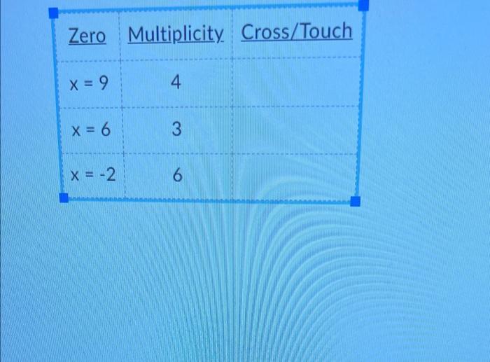 Solved The zeros of a polynomial function and their | Chegg.com