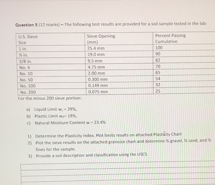 Solved Question 1 (8 marks) - A soil sample has a mass of | Chegg.com