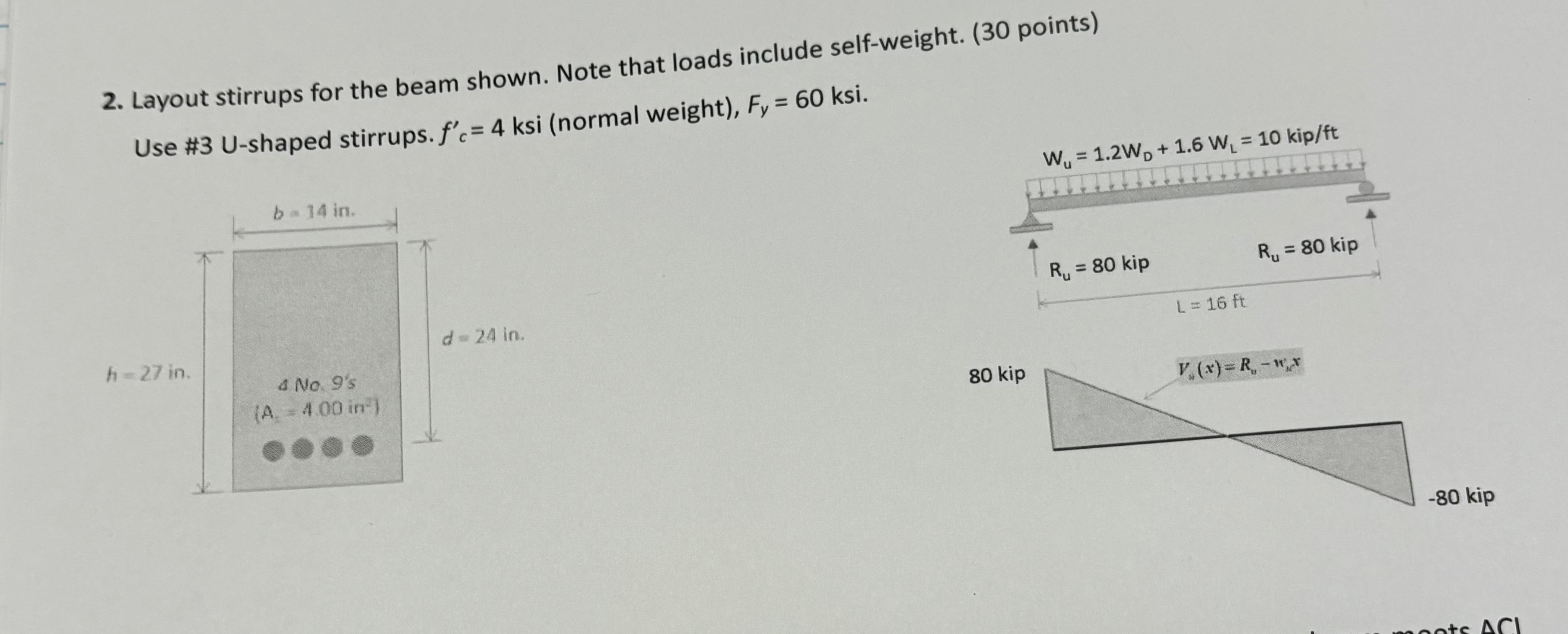 Solved Layout stirrups for the beam shown. Note that loads | Chegg.com
