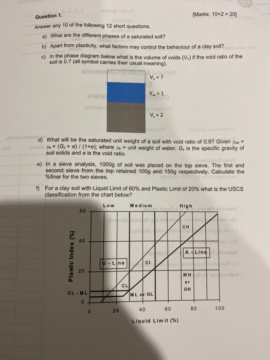 Solved Question 1. [Marks: 10x2 = 20) Answer any 10 of the | Chegg.com