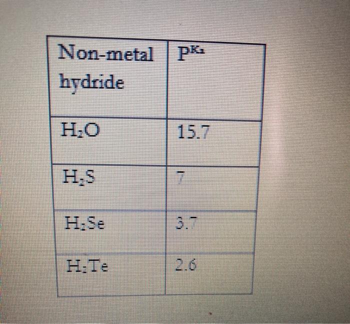 Solved Given in the following table are PKa values of binary | Chegg.com