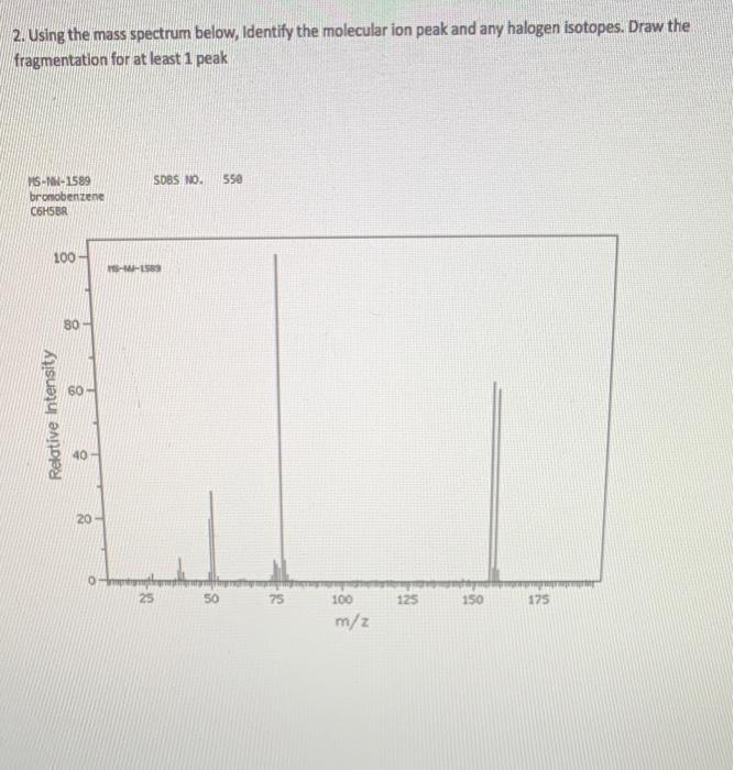 Solved 2. Using the mass spectrum below, Identify the | Chegg.com