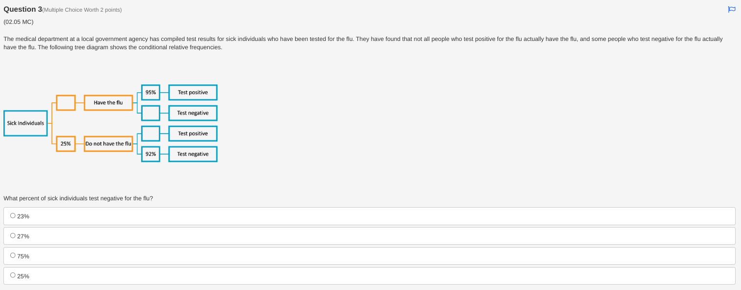 Solved Question 3(Multiple Choice Worth 2 ﻿points)(02.05 | Chegg.com