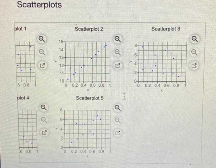 Solved Match these values of r with the accompanying | Chegg.com