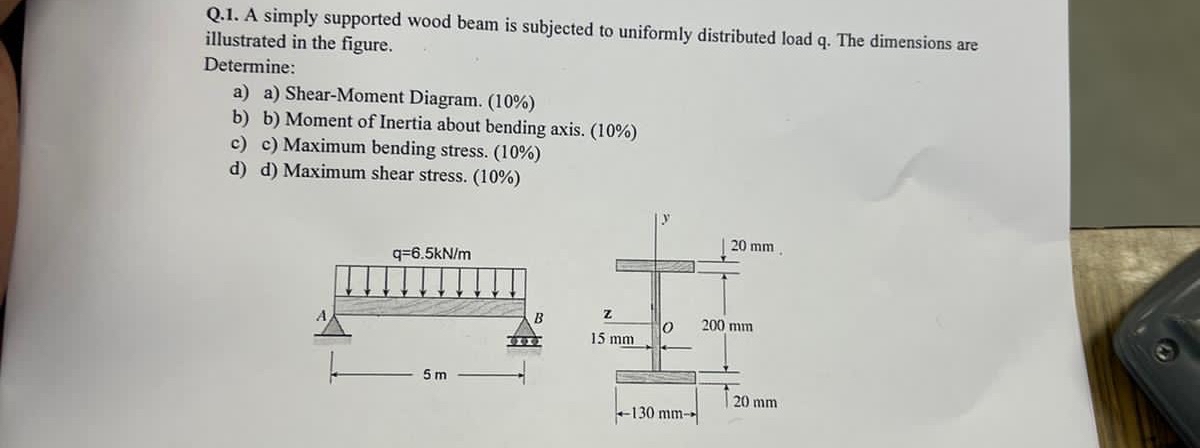 Solved Q.1. ﻿A simply supported wood beam is subjected to | Chegg.com