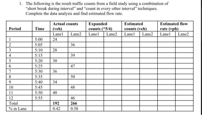 Solved 1. The following is the result traffic counts from a | Chegg.com