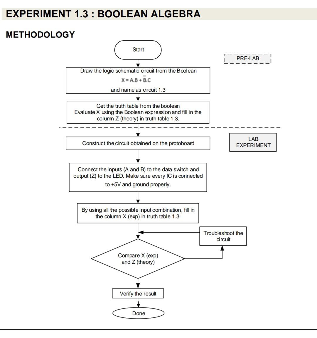 Solved EXPERIMENT 1.3: BOOLEAN ALGEBRA METHODOLOGY Start | Chegg.com