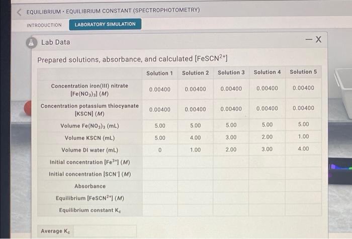 Solved Prepared solutions, absorbance, and calculated | Chegg.com