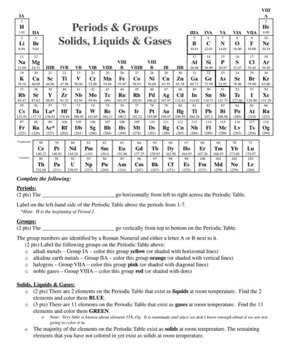 Solved Complete the following: Periods: (2 pss) The go | Chegg.com