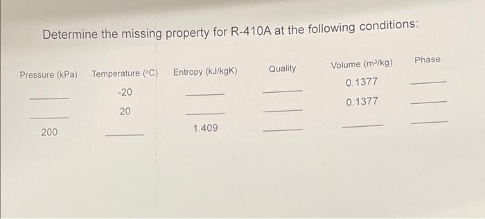 Solved Determine the missing property for R- 410 A at the | Chegg.com