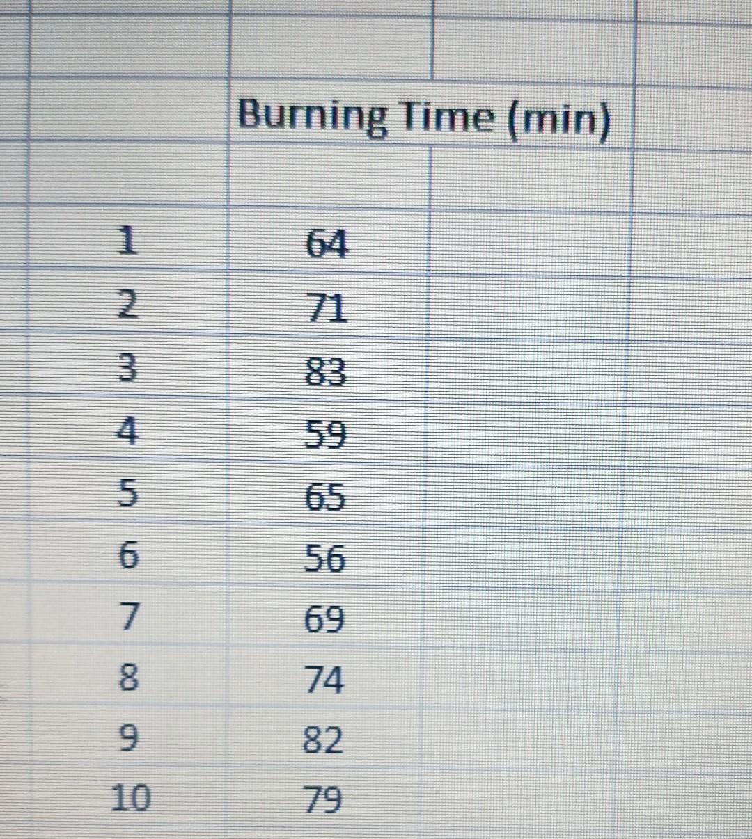 Solved The burningtime (minutes) of a chemical of one | Chegg.com