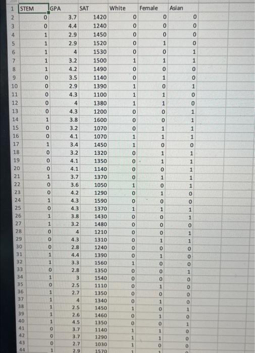 Solved Several studies have reported lower participation in | Chegg.com