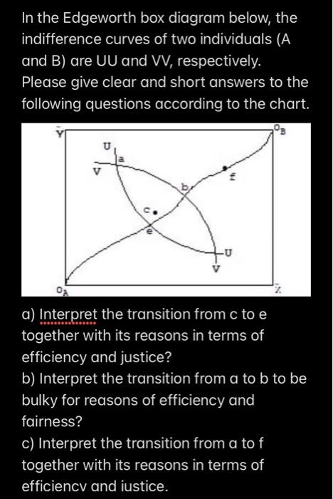 Solved In the Edgeworth box diagram below, the indifference | Chegg.com