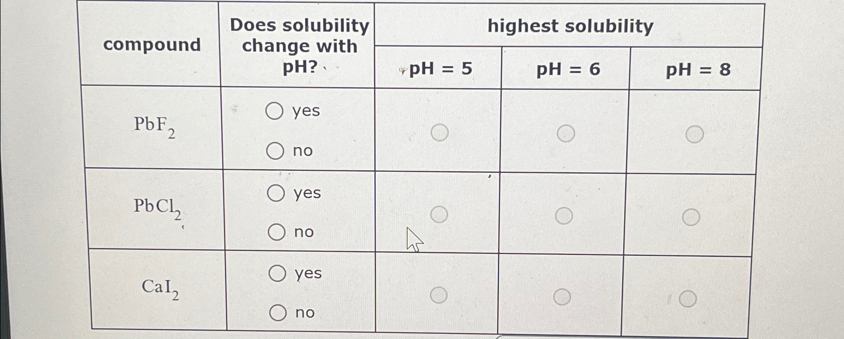 Solved \table[[compound,\table[[Does solubility],[change | Chegg.com