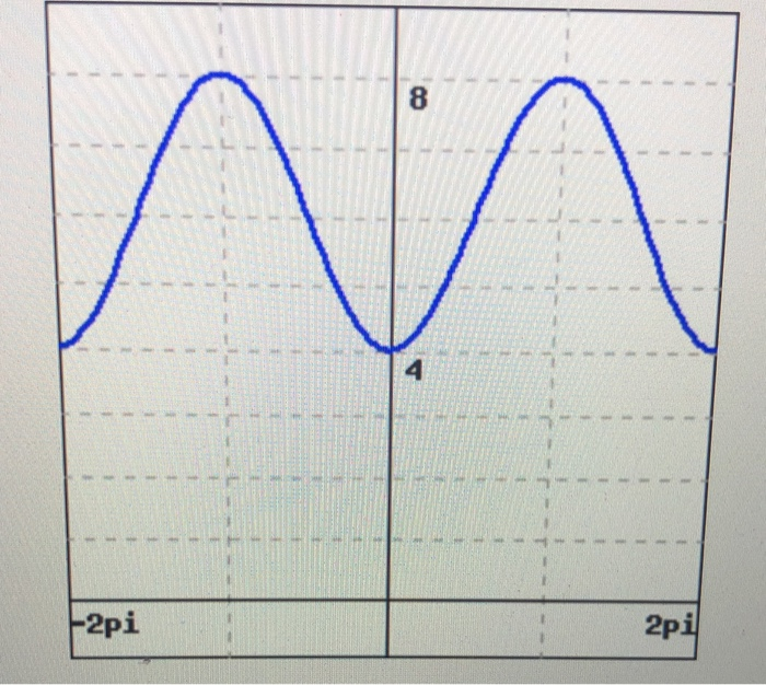 Solved -12pi 12pil w -2pi 2pi | Chegg.com