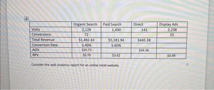 Please see attached document Calculate the AOV for | Chegg.com