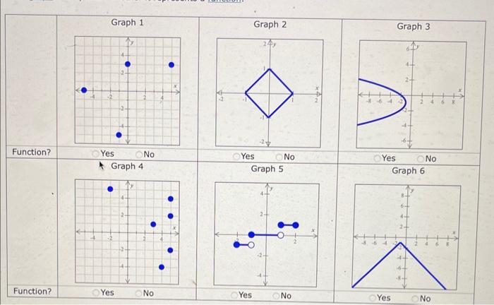 Solved Graph 5 Yes Nc | Chegg.com