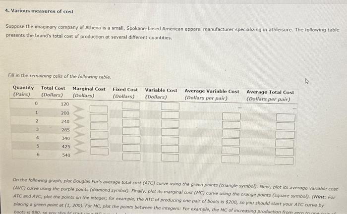 Solved 4. Various measures of cost Suppose the imaginary | Chegg.com