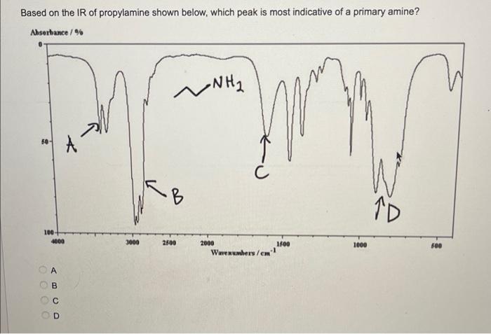 Solved Based on the IR of propylamine shown below, which | Chegg.com