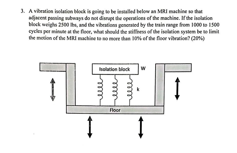 Solved 3. A vibration isolation block is going to be | Chegg.com
