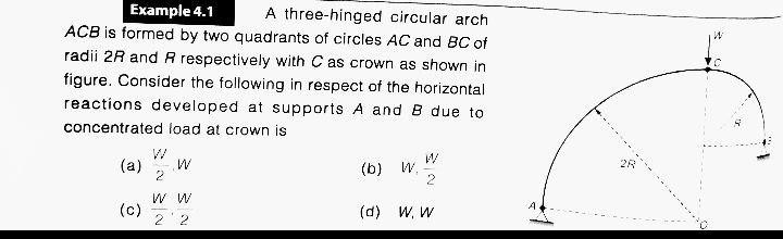 Example 4.1 A three-hinged circular arch ACB is | Chegg.com