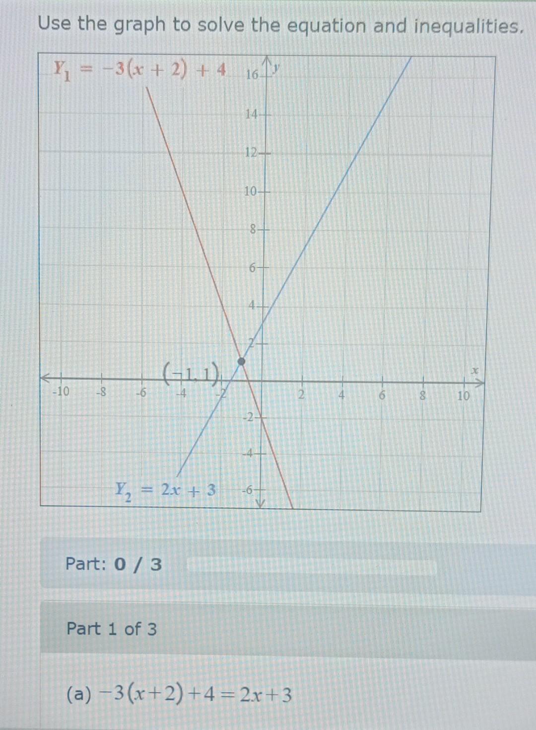 Solved Use the graph to solve the equation and inequalities. | Chegg.com