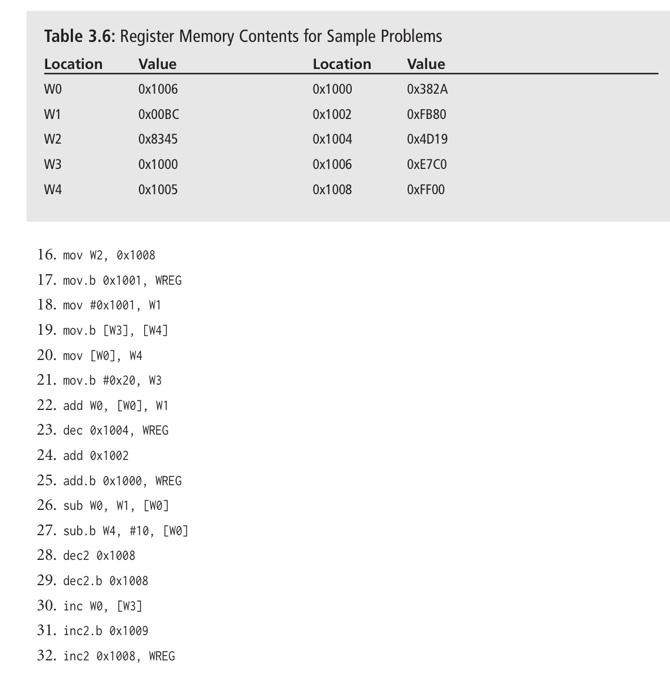 Table 3.6: Register Memory Contents for Sample | Chegg.com