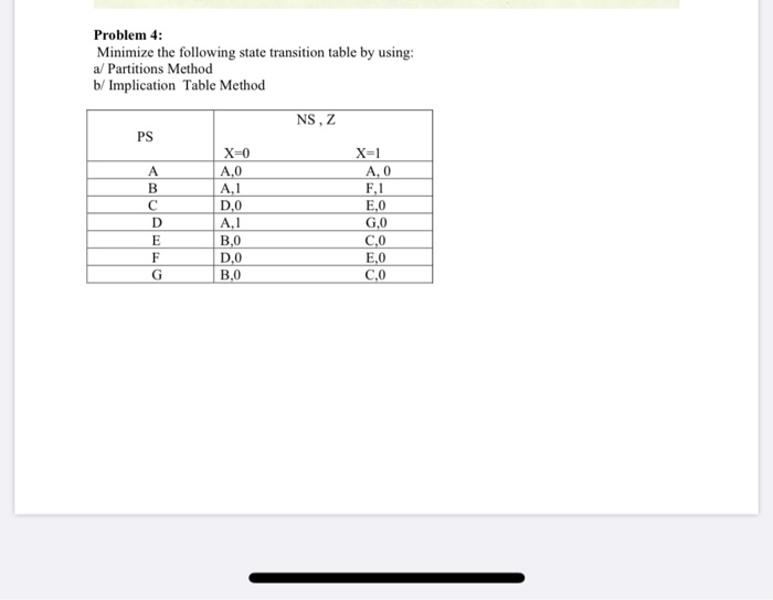 Solved Problem 4: Minimize the following state transition | Chegg.com
