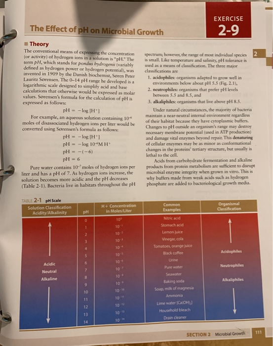 the effect of pH on microbial growthI wanted to graph | Chegg.com