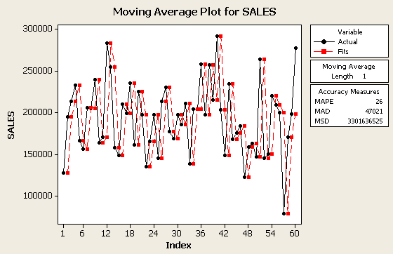 Solved: Chapter 11 Problem 1E Solution | Applied Regression Analysis ... Solved: Chapter 11 Problem 1E Solution | Applied Regression Analysis ...