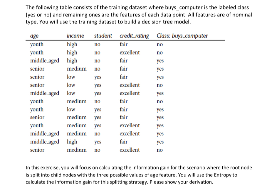 Solved The following table consists of the training dataset | Chegg.com