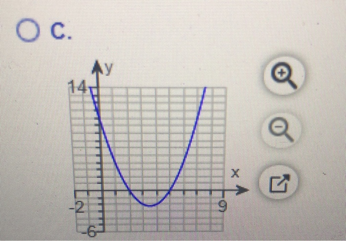 Solved Graph several functions that satisfy the following | Chegg.com