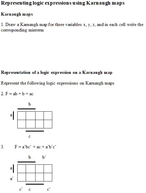 Solved Representing logic expressions using Karnaugh maps | Chegg.com