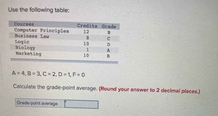 Solved Use the following table: Courses Computer Principles | Chegg.com
