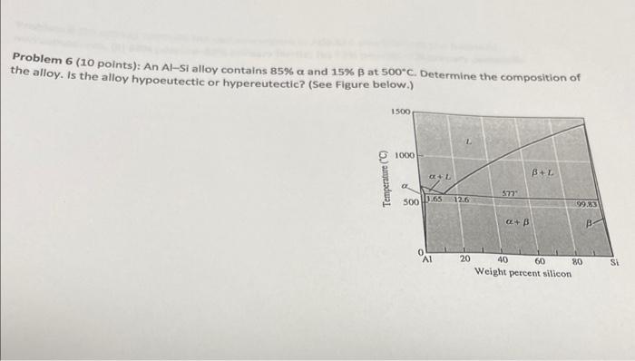 Solved Problem 6 (10 points): An Al-Si alloy contains 85% | Chegg.com