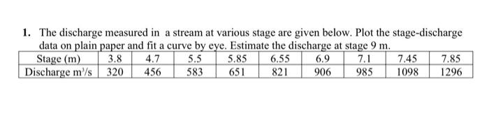 Solved 1. The discharge measured in a stream at various | Chegg.com