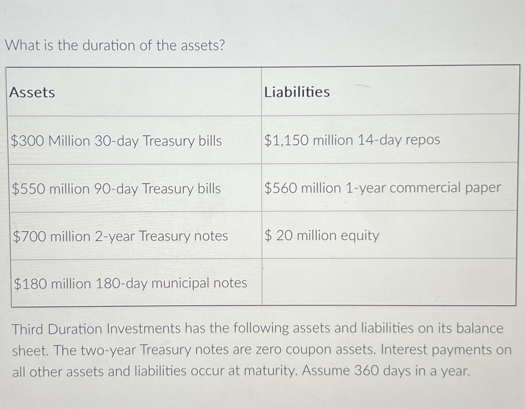 Solved What is the duration of the | Chegg.com