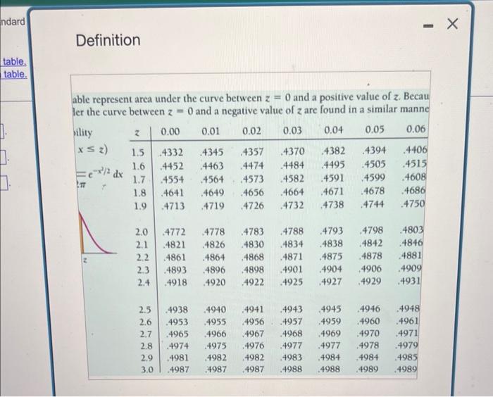 Solved Find the z-value that corresponds to each percentile | Chegg.com