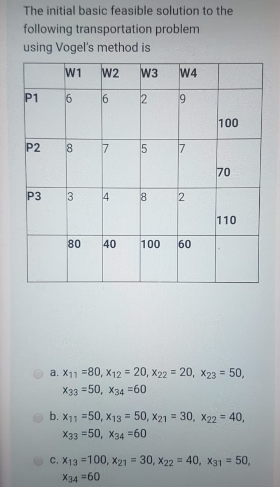 Solved The initial basic feasible solution to the following | Chegg.com