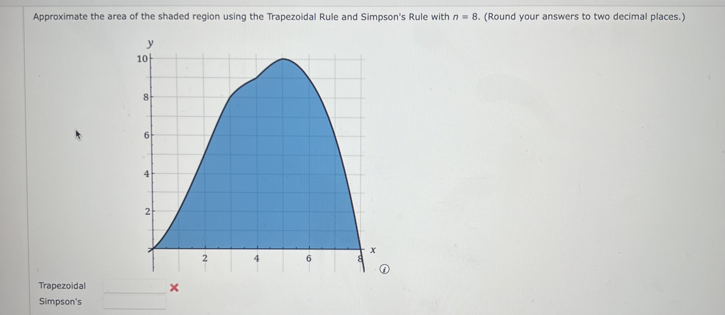 Solved Approximate the area of ﻿the shaded region using the | Chegg.com